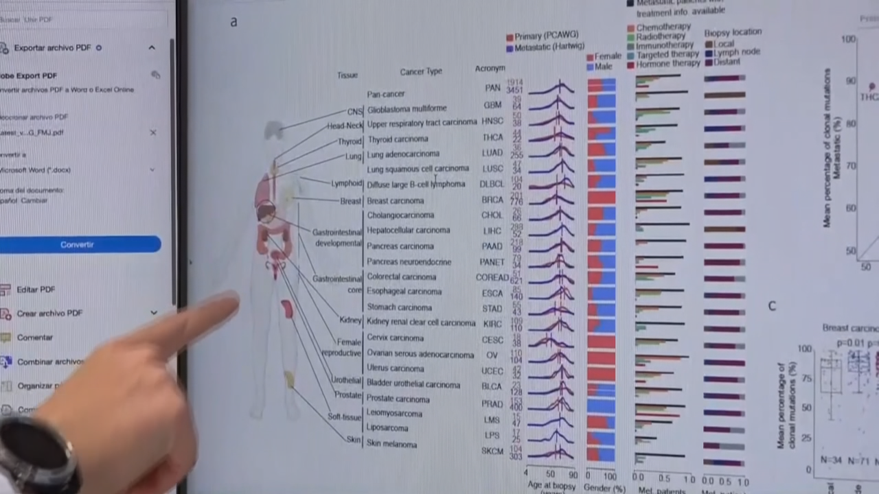 Un estudo do xenoma de máis de 7.000 tumores ofrece claves sobre a metástase - G24